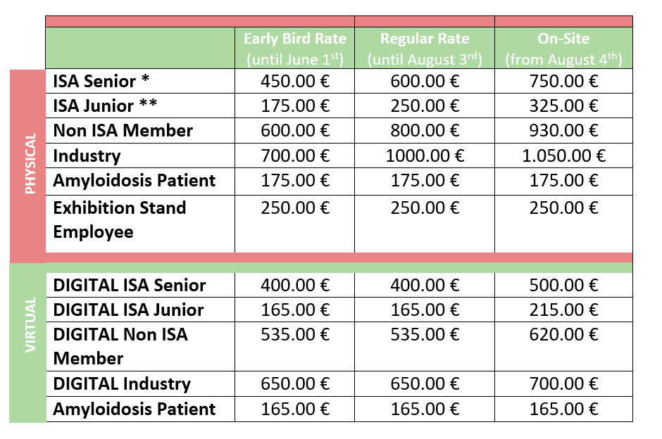 Registration – ISA Heidelberg 2022